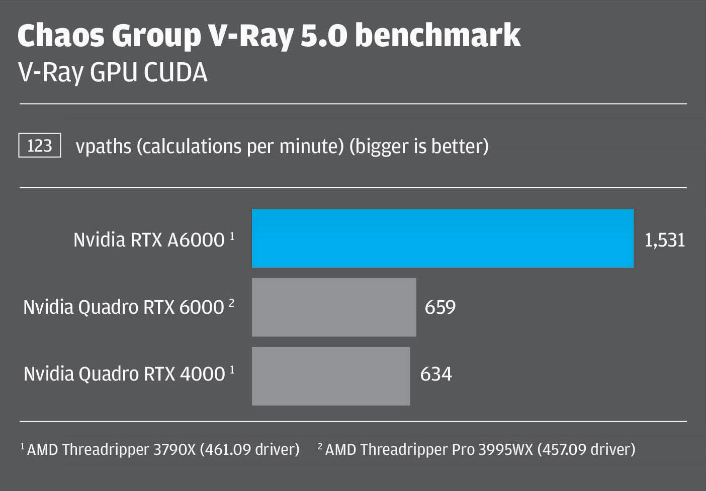 Nvidia RTX A6000 Review Nvidia RTX A6000 Review