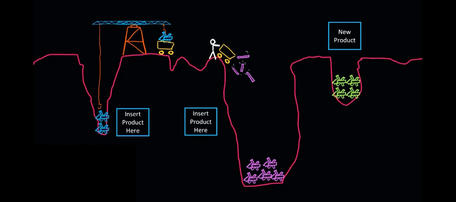 The Future AEC Software Specification