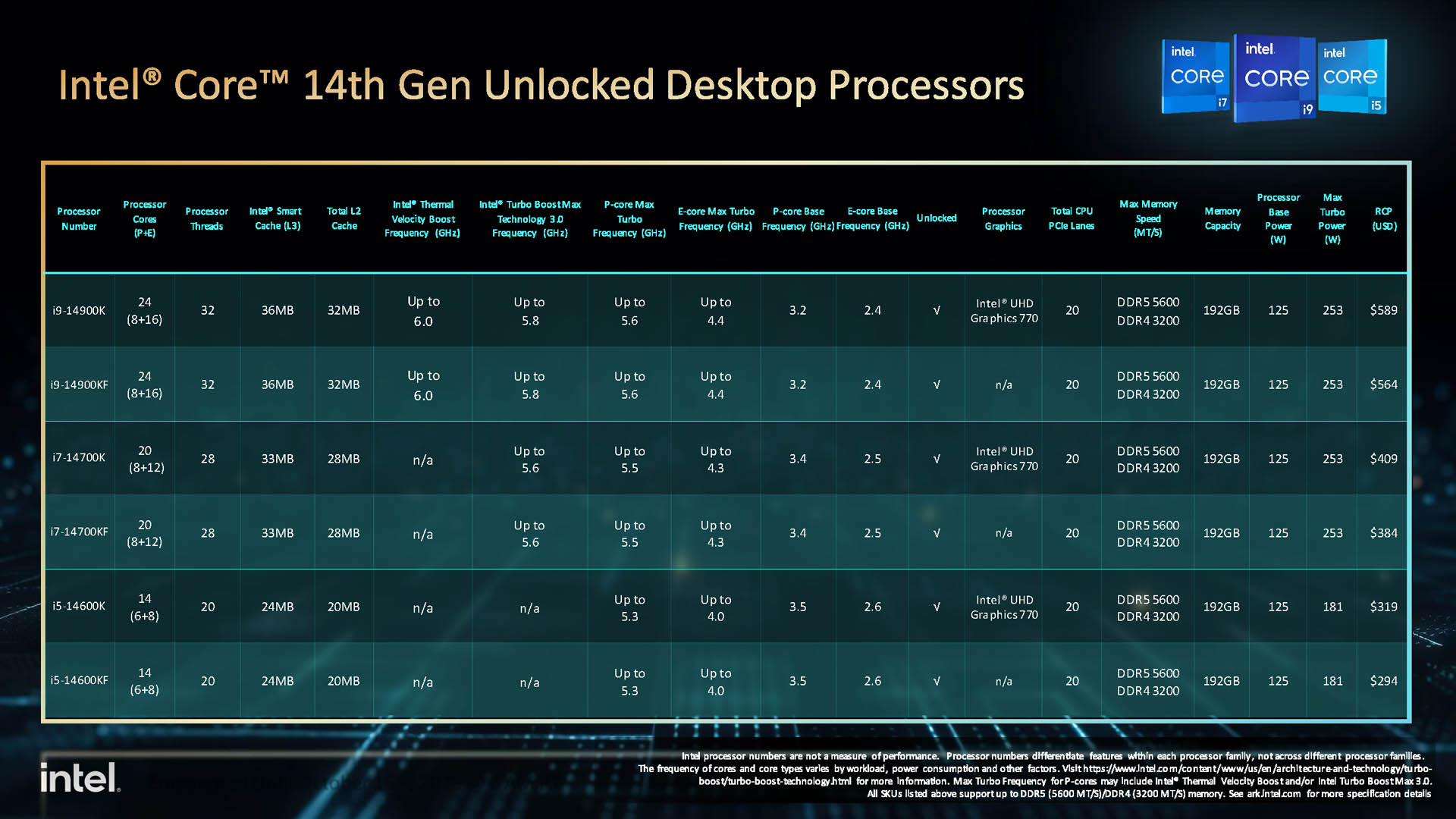 14th Gen Intel Core Processors Launch 14th Gen Intel Core Processors Launch