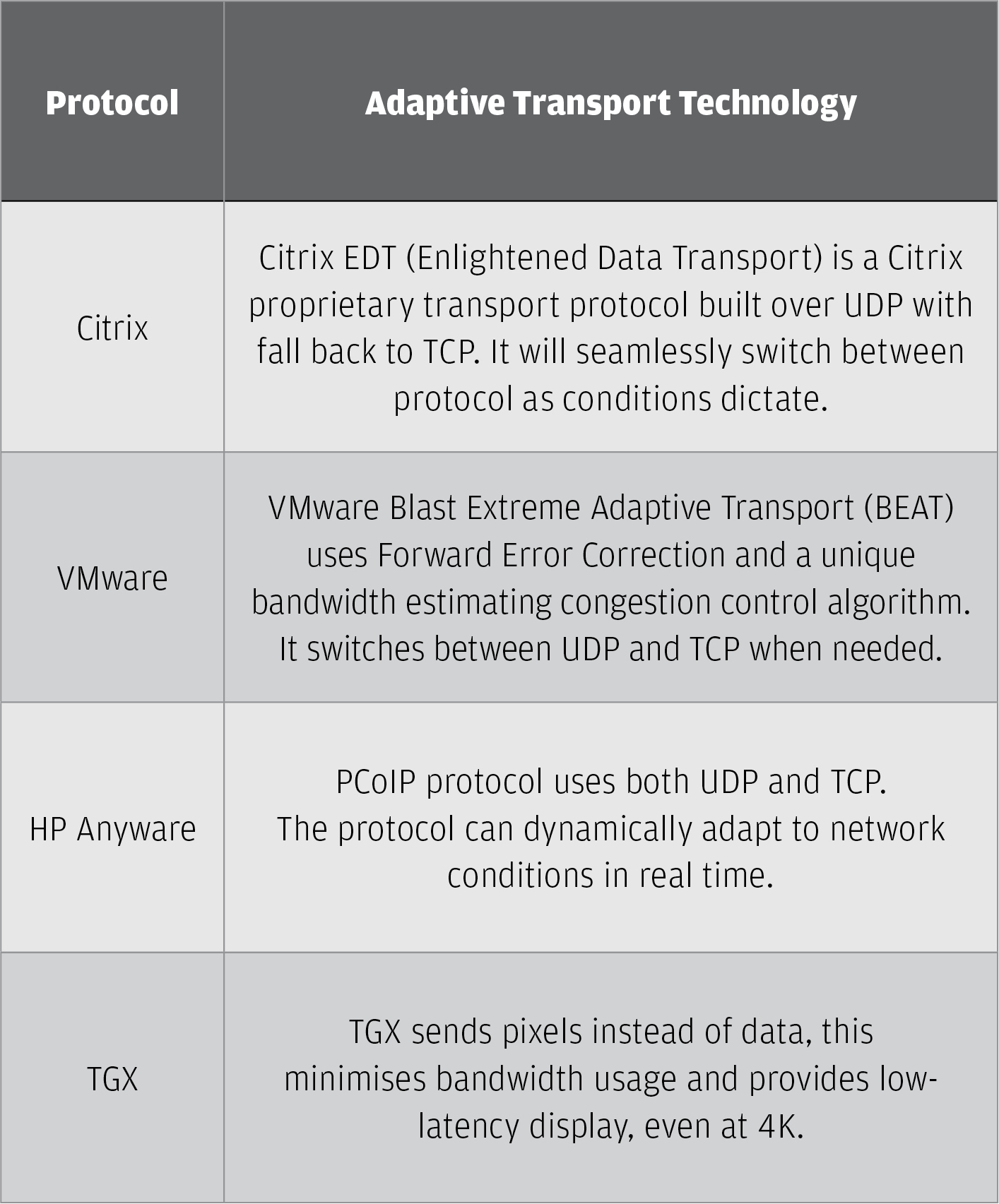 How to choose a remoting protocol